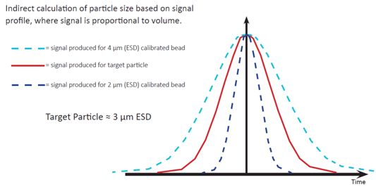 Using Flow Imaging Microscopy to Enhance Particle Analysis of Printer Toner