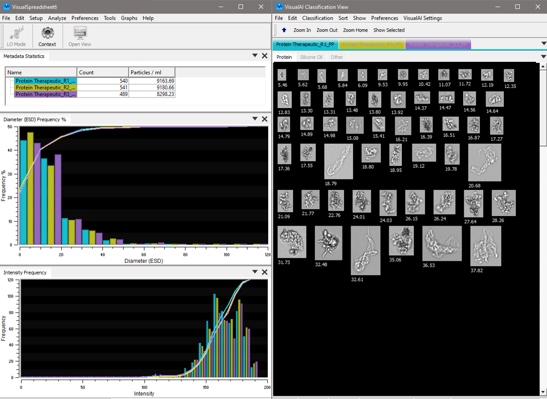 Protein Aggregate Analysis | FlowCam Particle Imaging