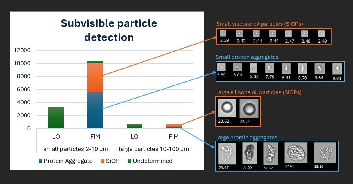 USP Stimuli Takeaways on Silicone Oil Particles (SiOPs) in Biologics
