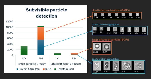 USP Stimuli Takeaways on Silicone Oil Particles (SiOPs) in Biologics